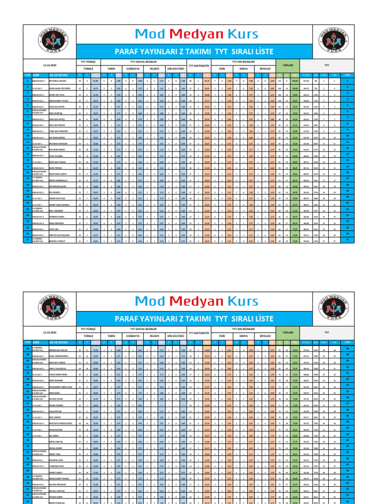Paraf Z Takimi Tyt 01 12.10.2024 | PDF
