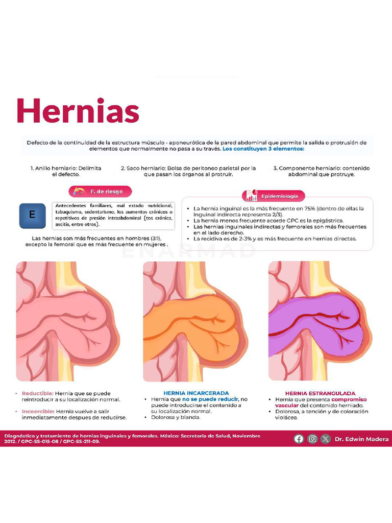 HERNIAS | PDF