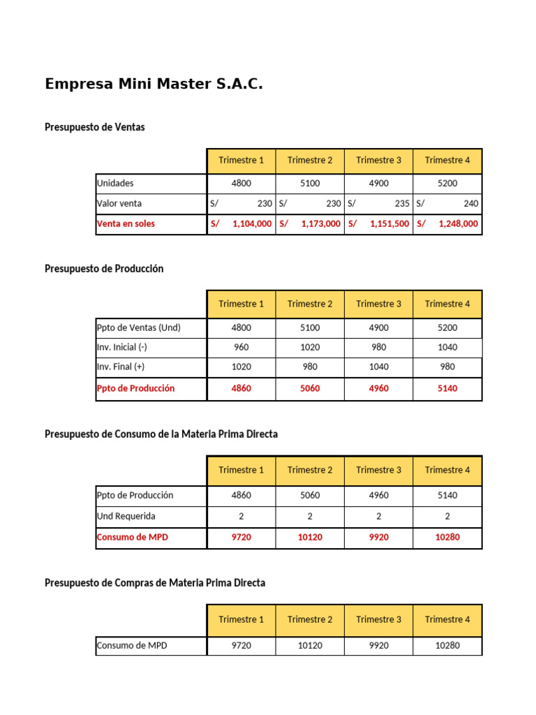 TF Costos y Pptos | PDF | Presupuesto TF Costos y Pptos | PDF | Presupuesto