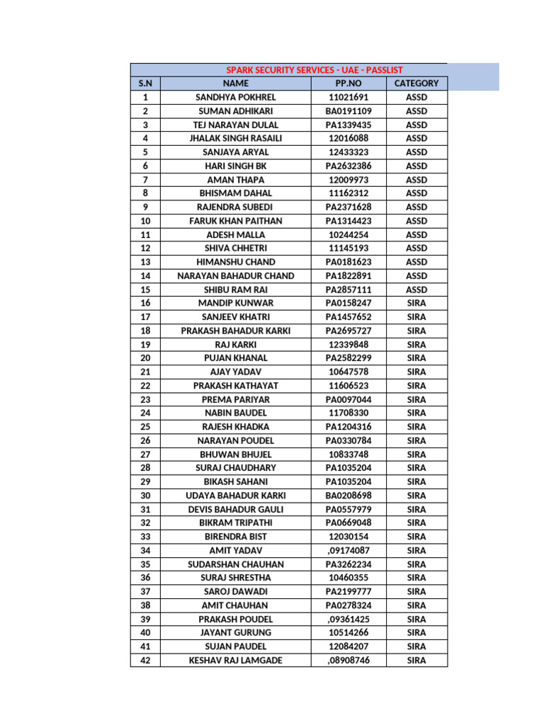 Spark Security Passlist | PDF