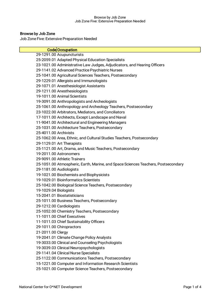 Job Zone Five Extensive Preparation Needed | PDF | Nursing | Health Care