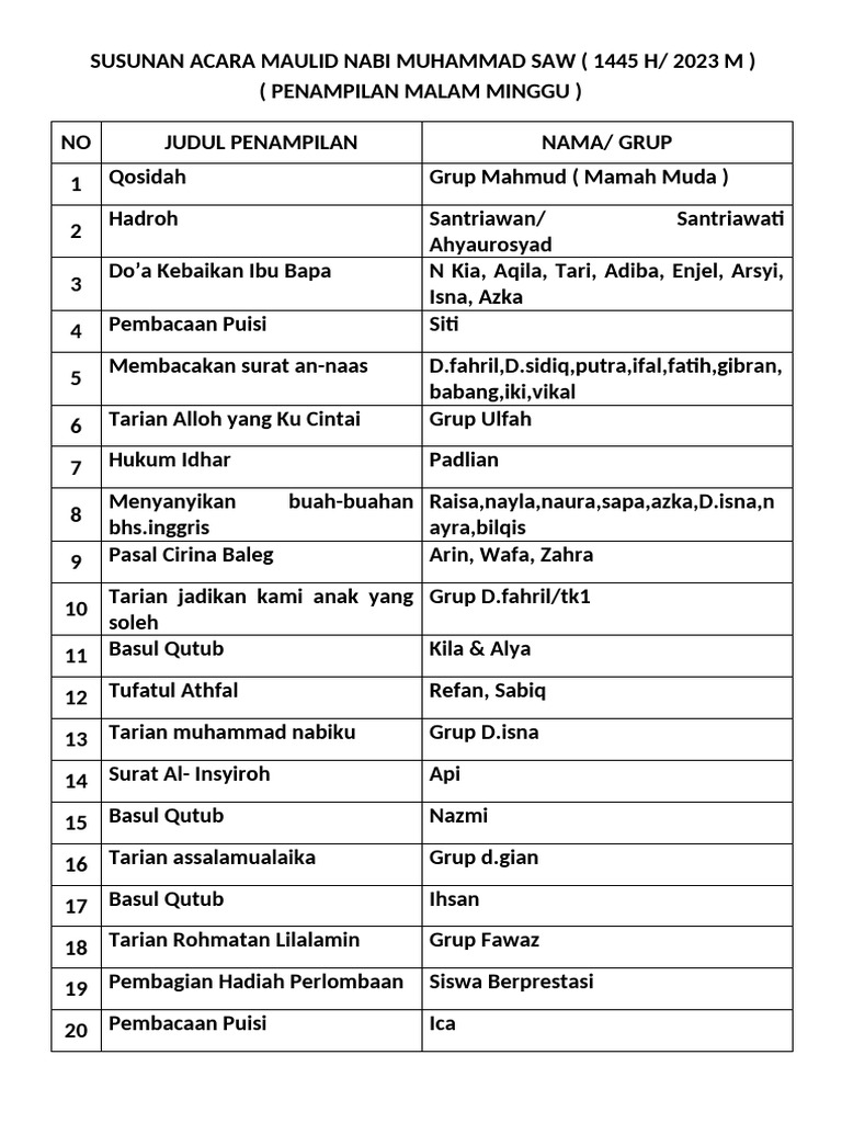 Susunan Acara Maulid Nabi 2023 | PDF