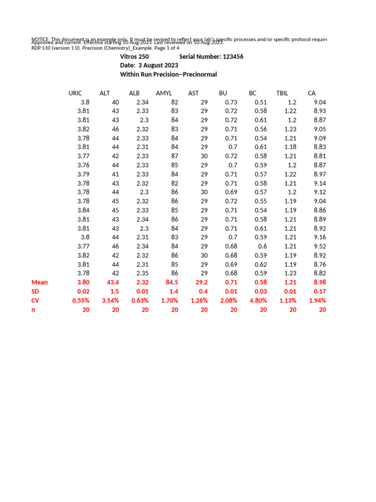 RDP 510 Precision (Chemistry) - Example | PDF