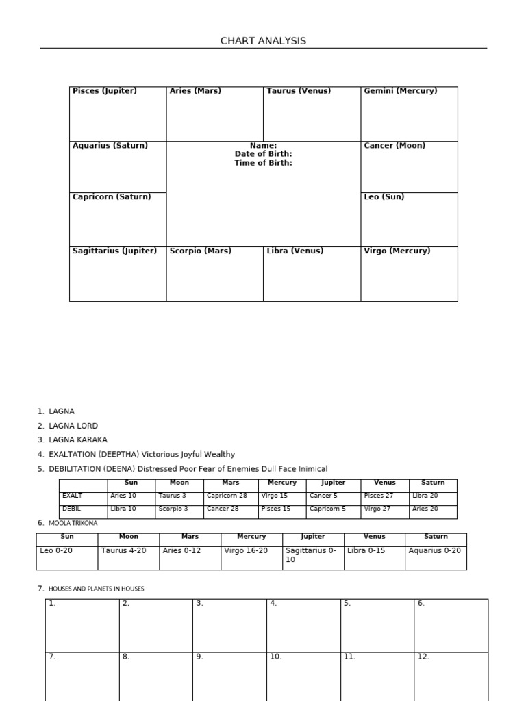 Chart Analysis Step by Step | PDF | Planets In Astrology | Technical ...