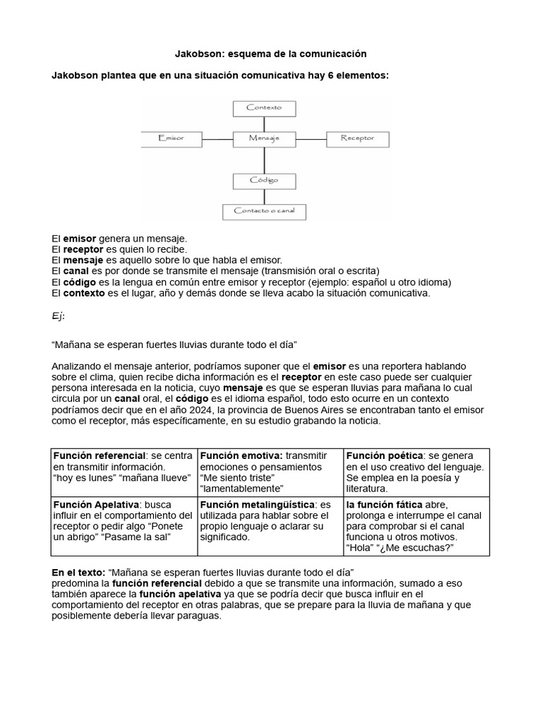 Elementos y Funciones de Jakobson | PDF