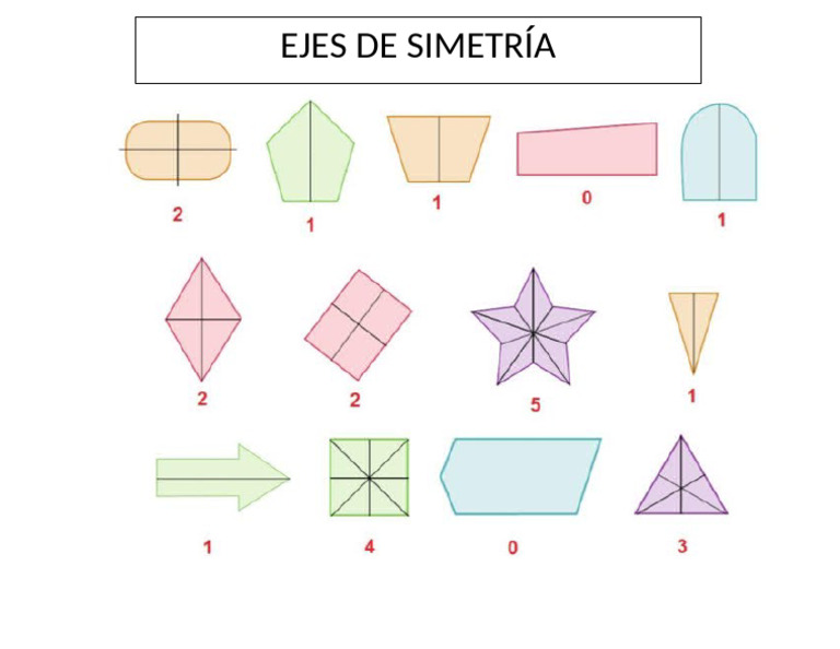 Ejes de Simetria 1 | PDF