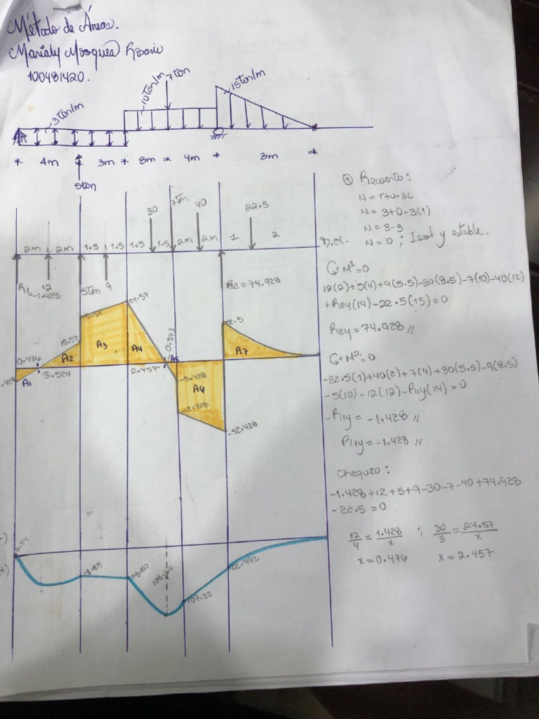 Marialy Mosquea Rosario DCL Metodo de Areas | PDF