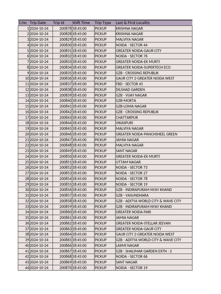 TripSummarySheet24!10!2024 CNoida PICKUP Undefined | PDF | Andrew Jackson | Trail Of Tears
