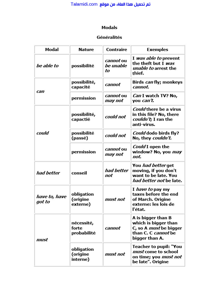 Guide des auxiliaires modaux en anglais | PDF | Syntaxe | Linguistique
