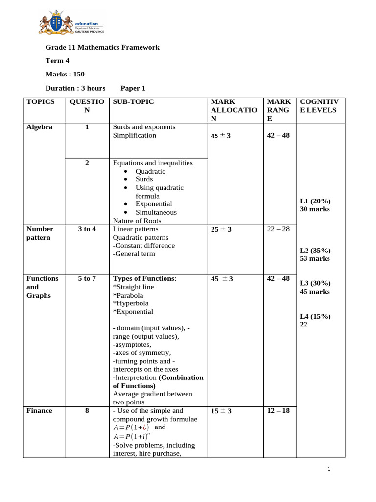 Grade 11 Maths Framework P1 Exam T4(1) | PDF | Quadratic Equation | Function (Mathematics)