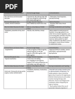 DOLTREX 50 MG: Usage and Side Effects | PDF | Analgesic | Dose ...