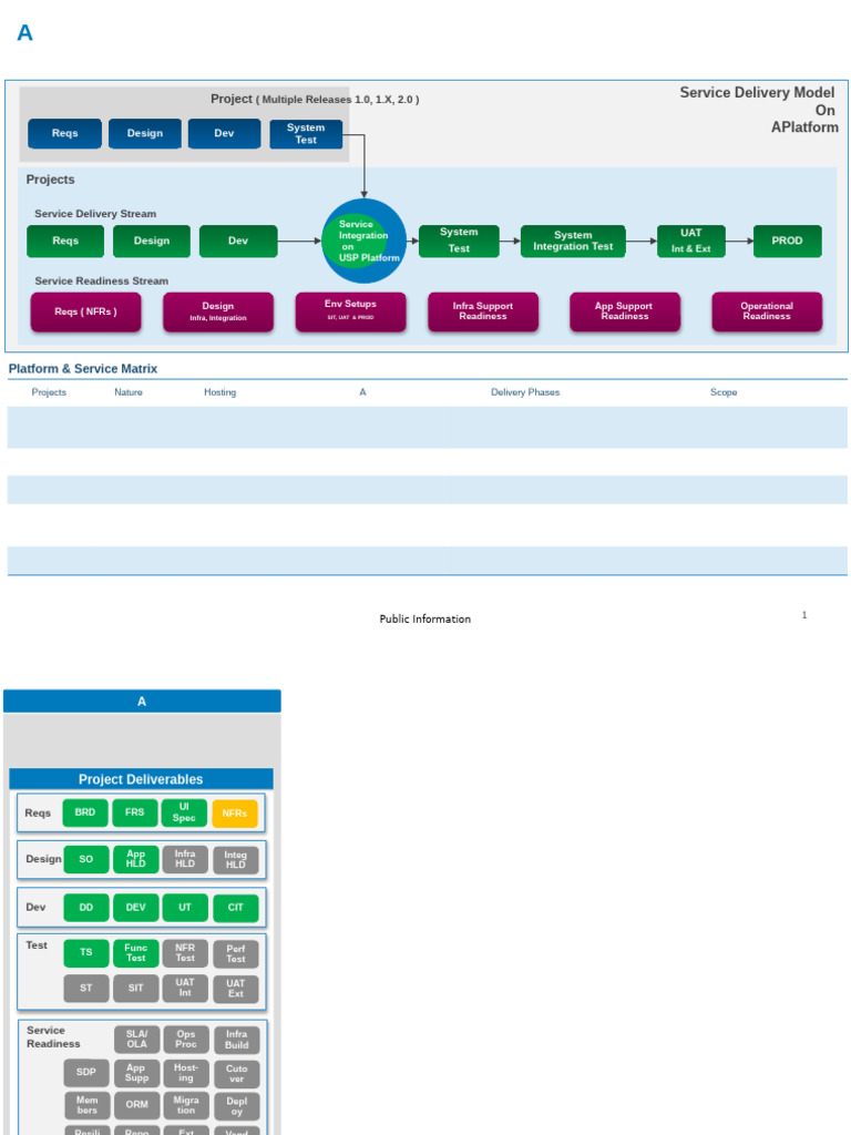 Learning Series Templates | PDF