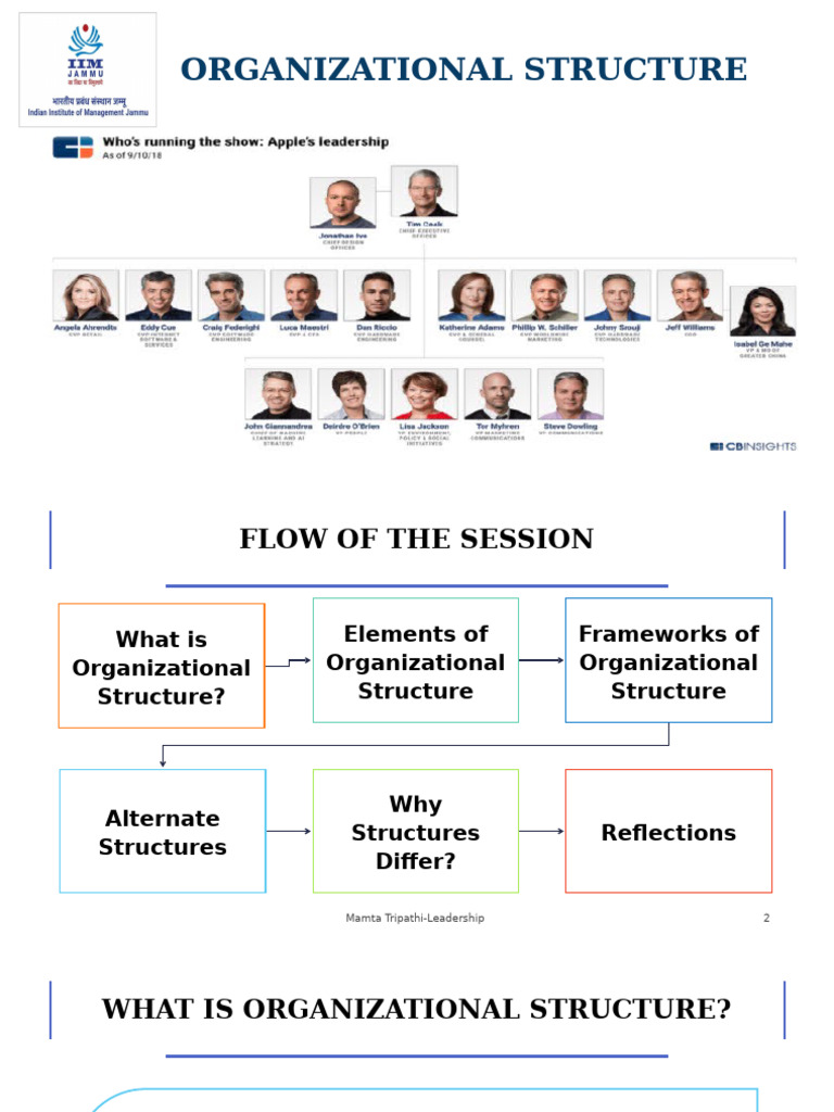 12 Organizational Structure | PDF | Organizational Structure | Business ...