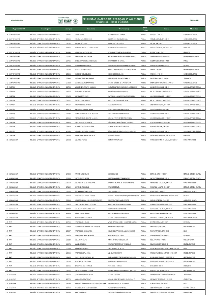Rede Publica de Ensino - Categoria Redacao 2o Ao 5o Ano | PDF | Brasil