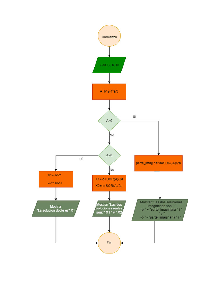DIAG | PDF