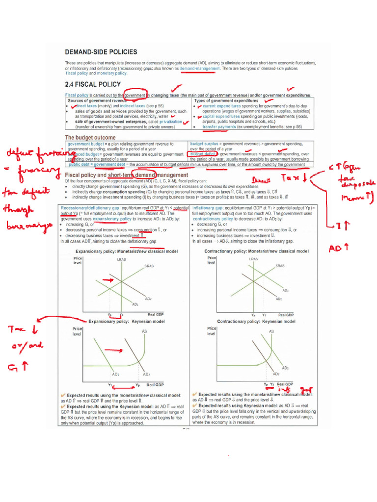 Dedemand Side and Supply Side Policies | PDF