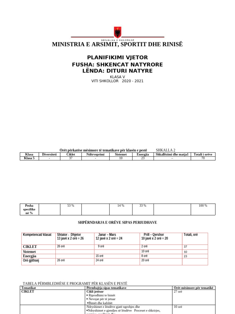 Dituri Natyre 5 Plani Mesimor 2020 2021 2 | PDF