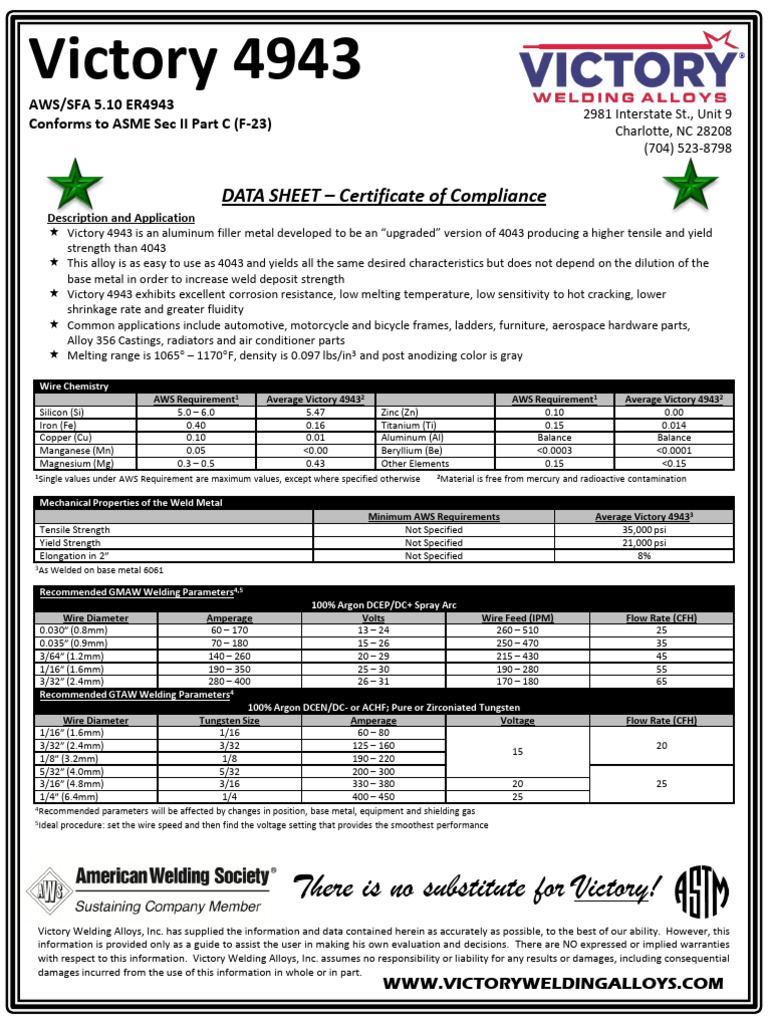 4943 MIG-TIG Data Sheet | PDF | Titanium | Metals