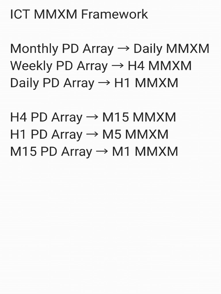 My SMC Strategy - 240426 - 233230 | PDF