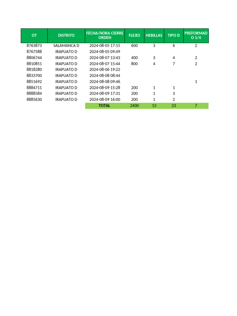 MISCELANEOS SEMANA 32 | PDF