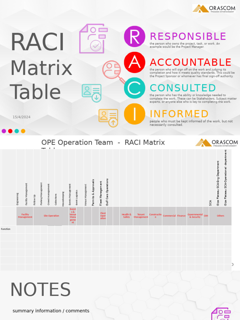 RACI Matrix Table | PDF | Business
