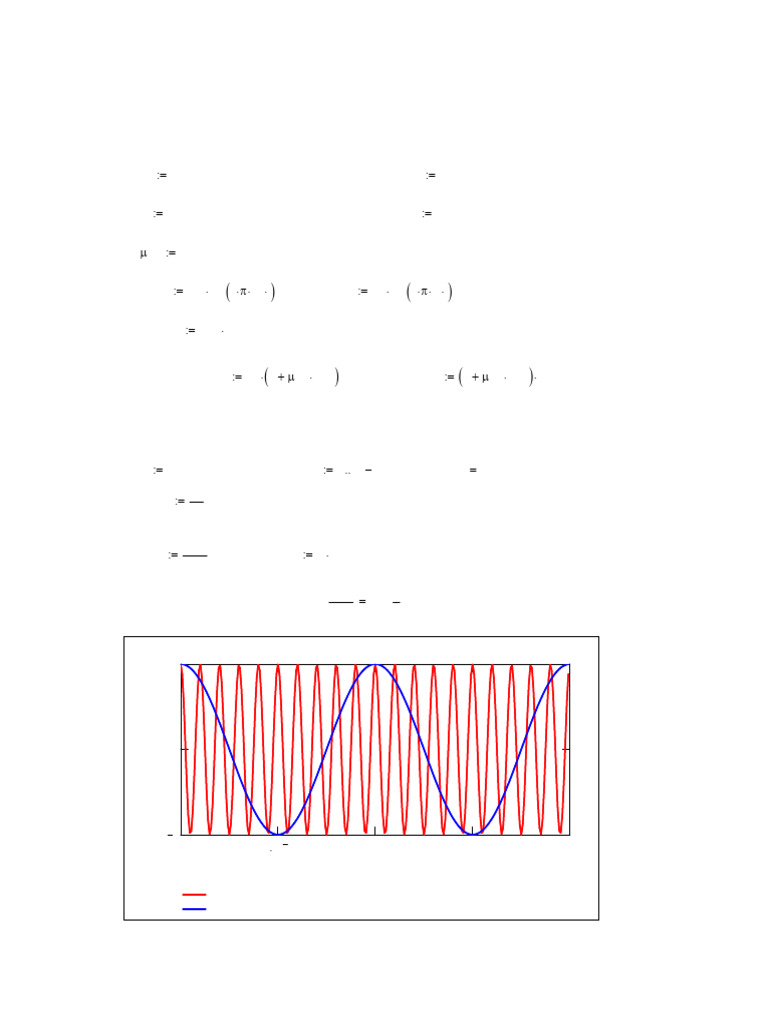 Mathcad - amsignal | PDF | Frequency Modulation | Amplitude