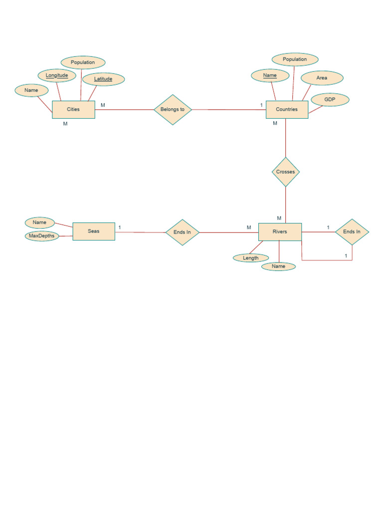 Assignment 1 MSBA Solution | PDF | Transport