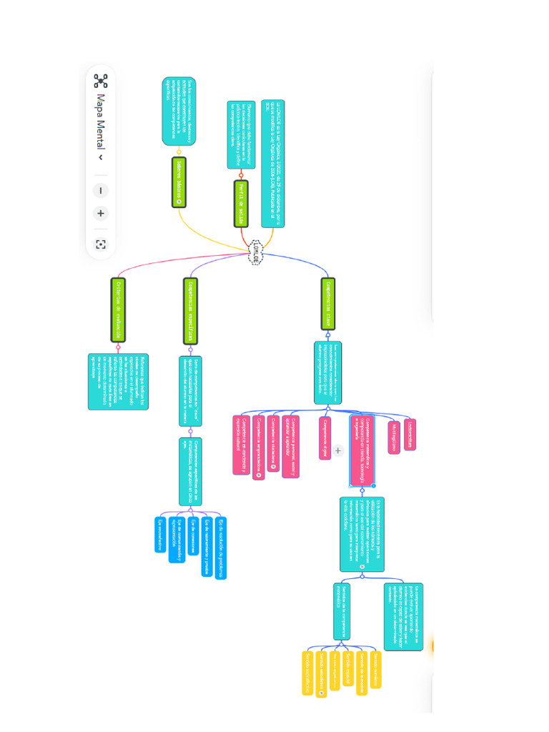 Mindmap Lomloe | PDF