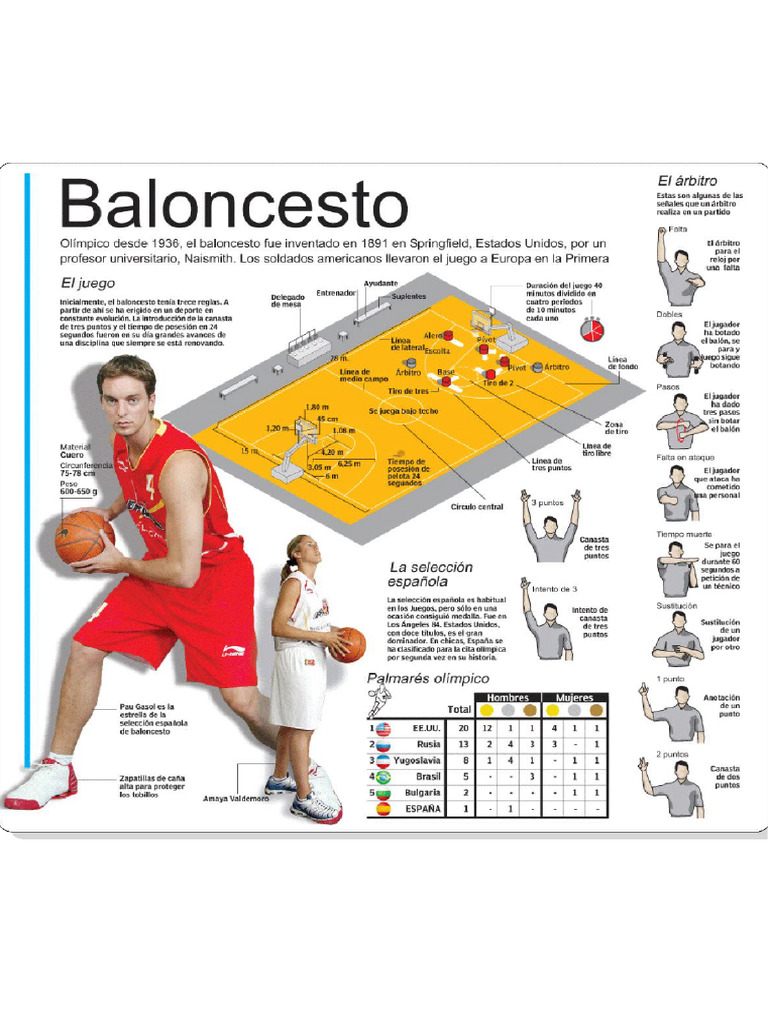 Baloncesto | PDF