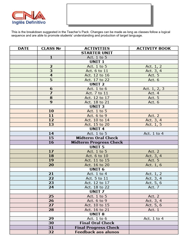 Pre-advanced 2 - Class Plan | PDF