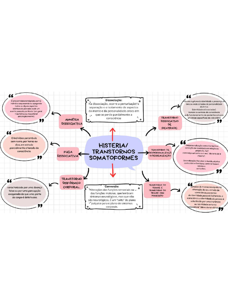 1205 - Mapas Mentais 2B IPSM PDF | PDF