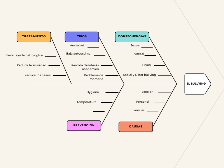 Beige Simple Modern Fishbone Diagram | PDF