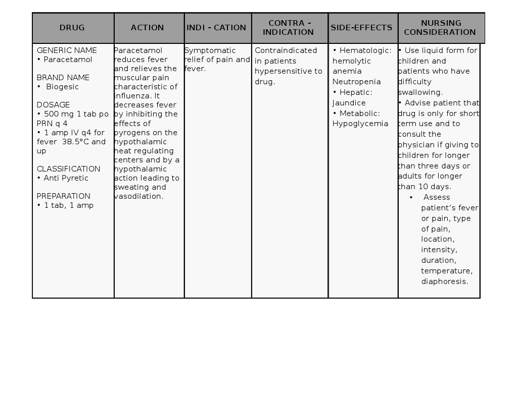 Paracetamol: Uses, Dosage, and Considerations | PDF