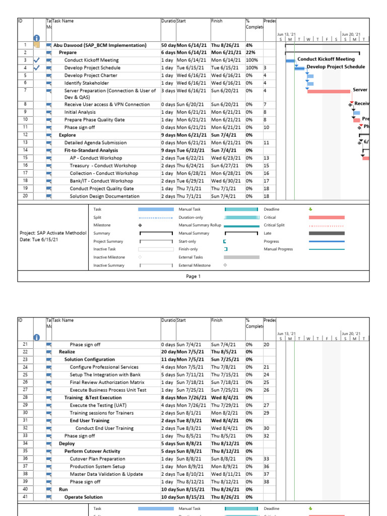 Abudawood (SAP_BCM Implementation) | PDF | Computing | Information ...