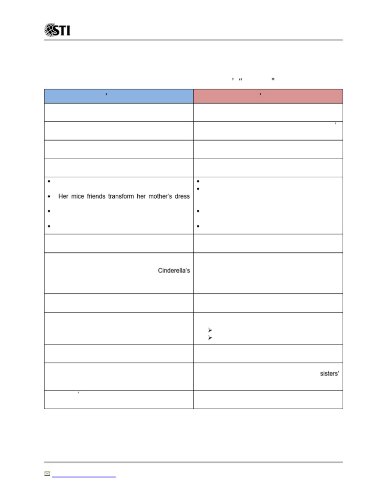 Grimm vs. Disney Cinderella Comparison | PDF | Cinderella | Fairy Tales