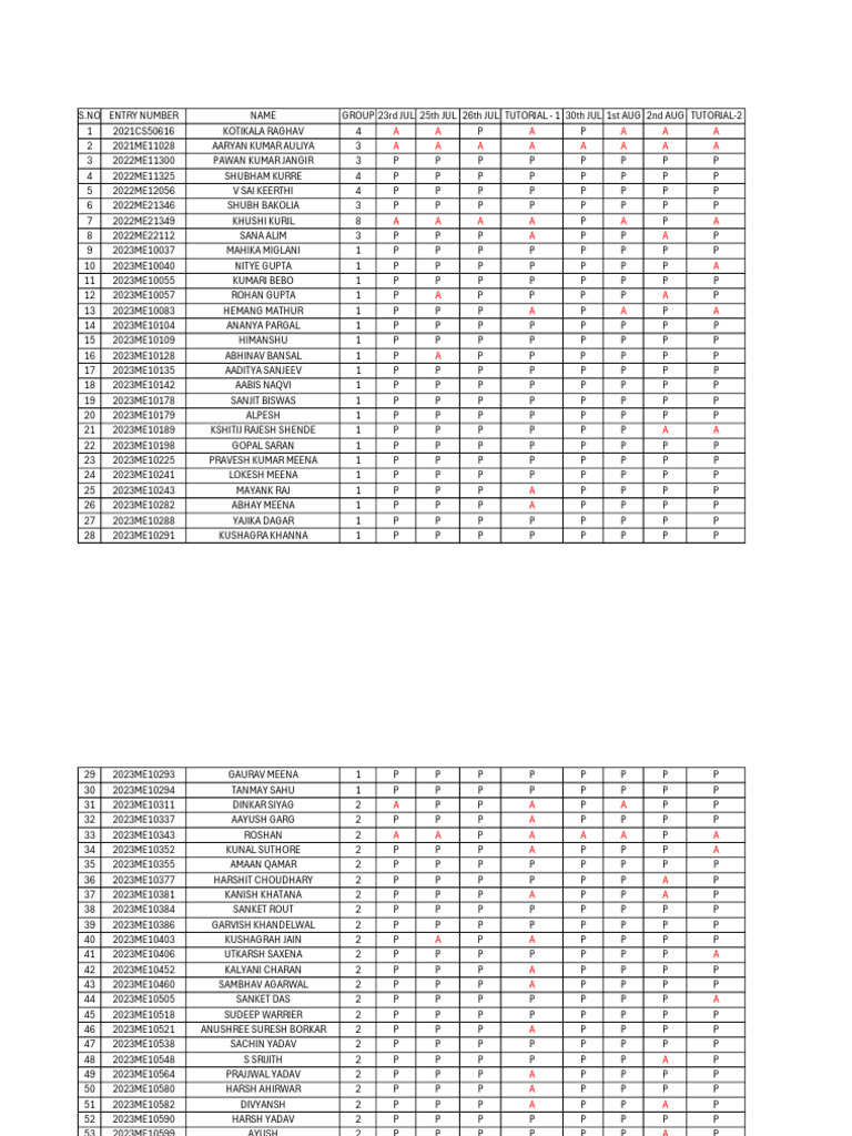 Attendance Record July-August | PDF