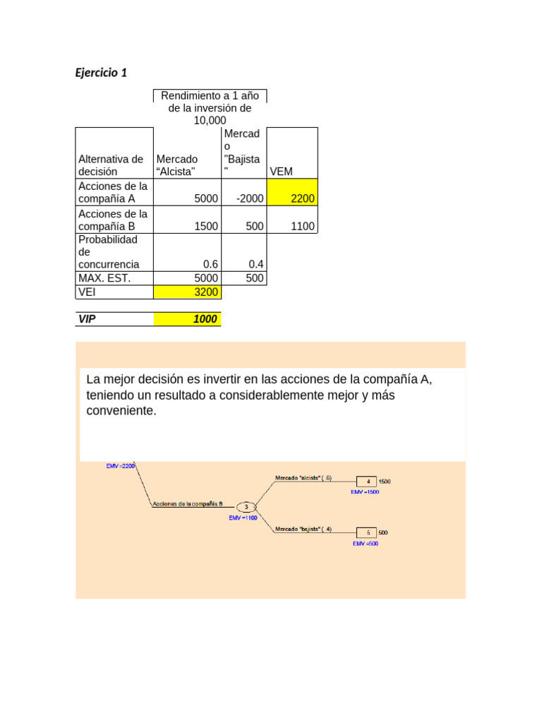 Tarea 2 - Io2 - U3 | PDF