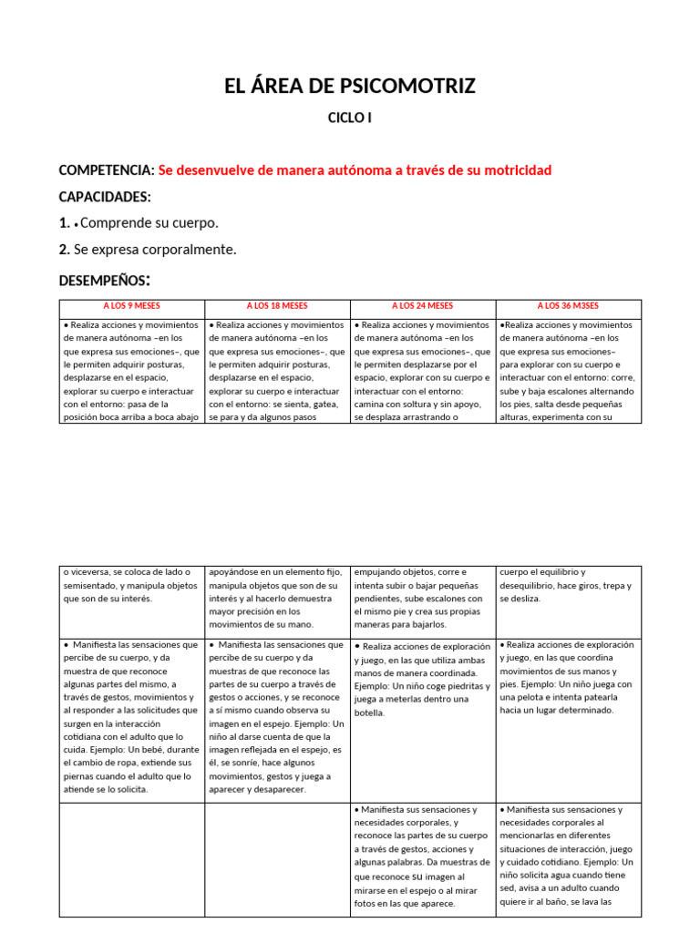 El Área de Psicomotriz - Desempeños Lleno | PDF | Las emociones