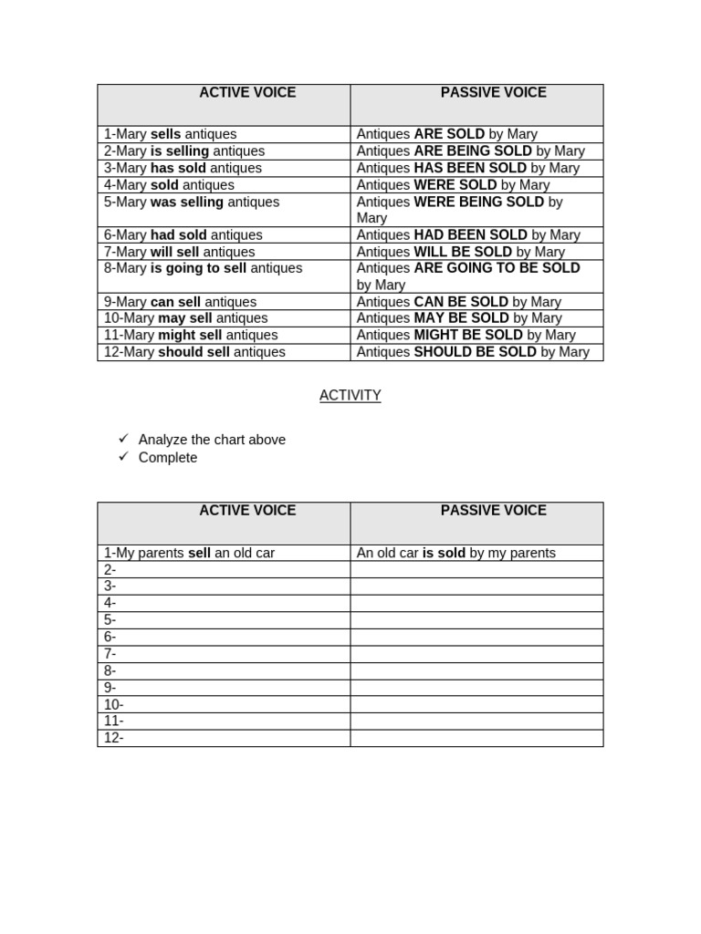 Active & Passive Voice - Theory&Example | PDF