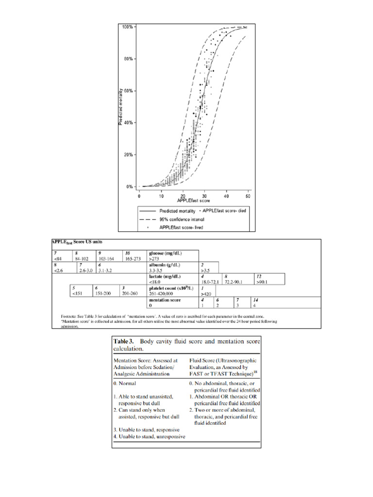 Acute Patient Physiologic and Laboratory Evaluation (APPLE) | PDF