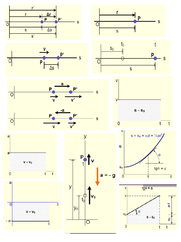 Fotos Cinematica | PDF