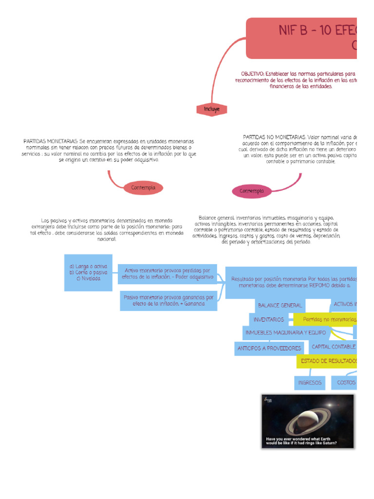 NIF B - 10 EFECTOS DE LA INFLACIÓN CORRECTO - Mapa Mental | PDF