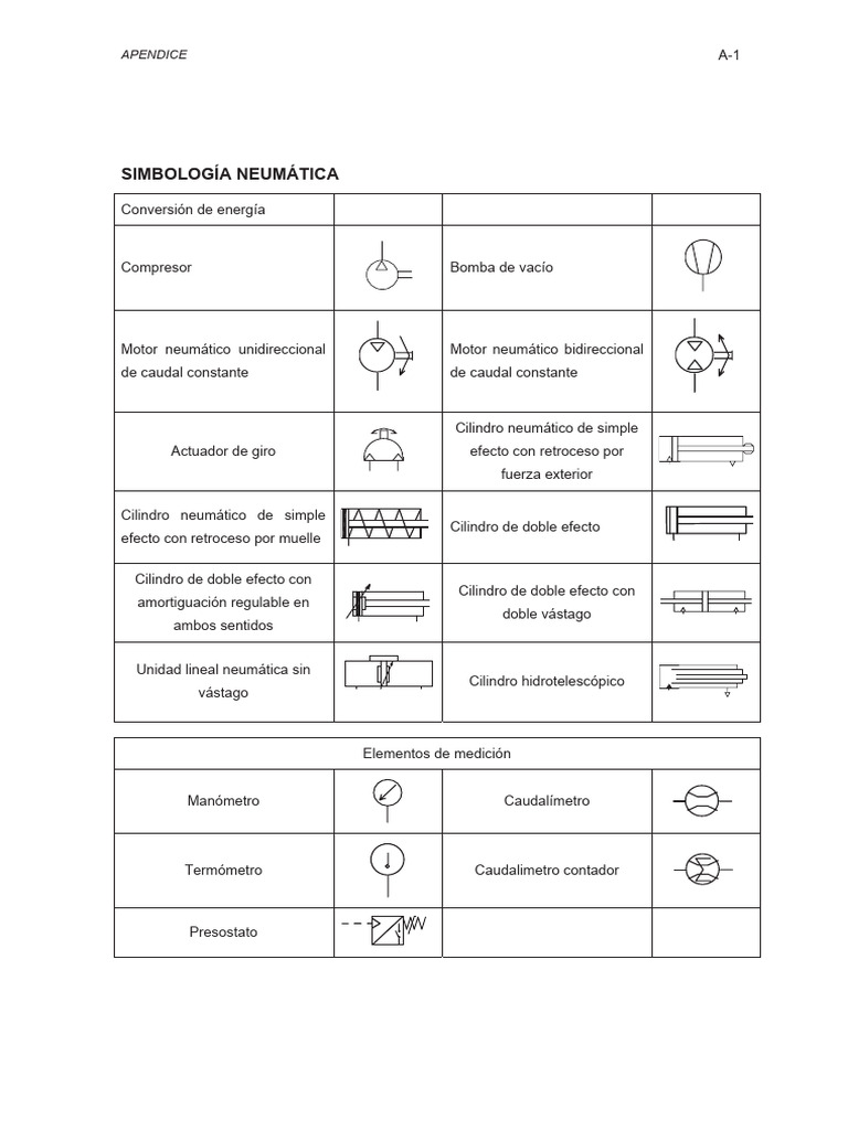 Simbolos Neumaticos | PDF | Neumática | Presión