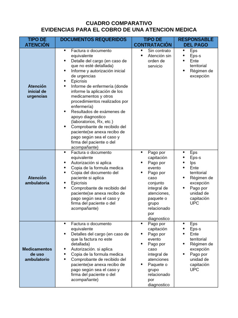 CUADRO COMPARATIVO | PDF | Ciencias de la Salud | Programas sociales