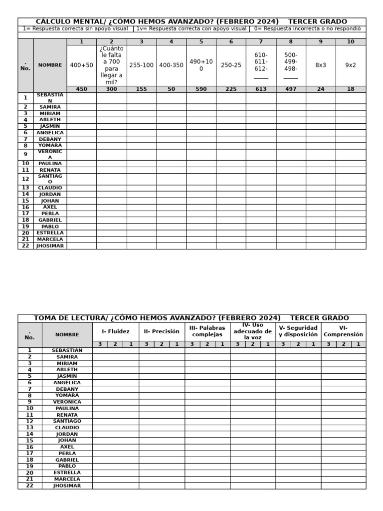 Sisat Formatos Atc | PDF