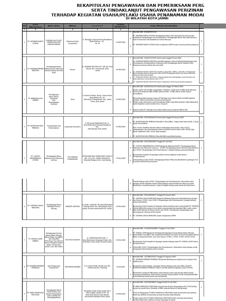 Rekap Kegiatan Pengawasan PMDn1 | PDF
