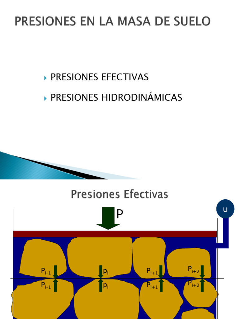 4 - Presiones efectivas | PDF