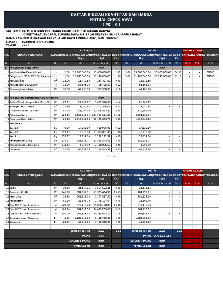 Mutual Check Awal (MC-0) Pemeliharaan Berkala Air Baku | PDF