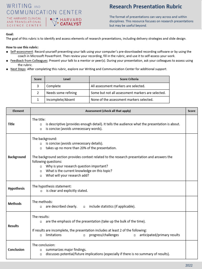 WCC Research Pres Rubric | PDF | Rubric (Academic) | Human Communication