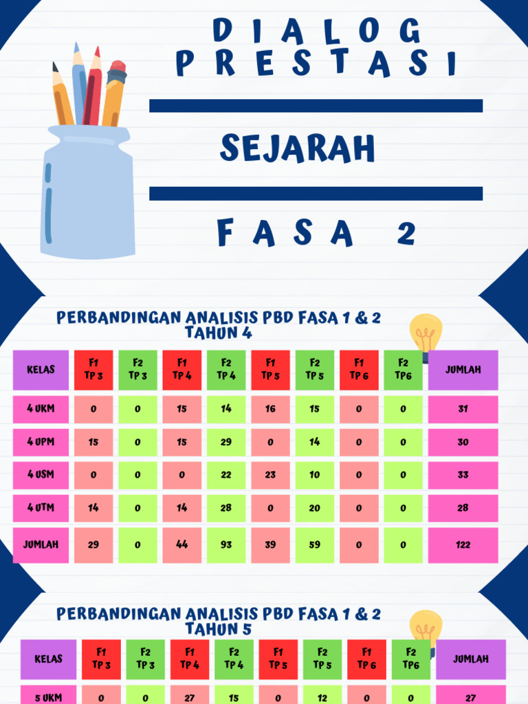 Dialog Prestasi Fasa 2 | PDF